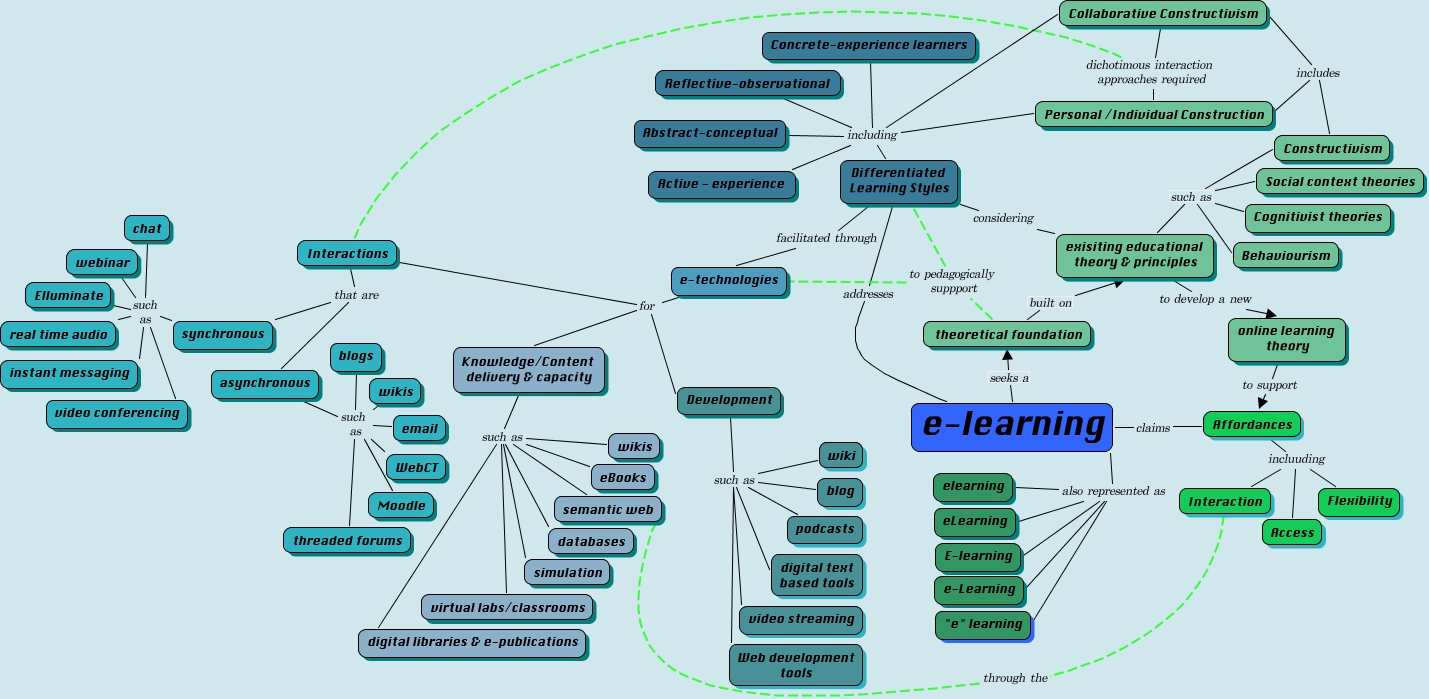 elearning foundations